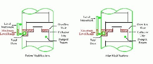 Process Engineering | Column configuration can cripple performance ...