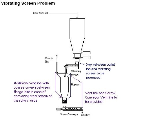 Process Engineering | September Process Puzzler: Uncovering cause of ...