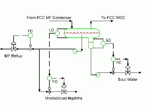 Process Engineering | Keep a steady eye on measurements | Chemical ...