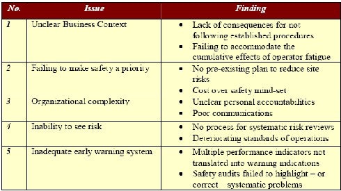 Process Engineering | Safety: BP tackles Texas City failings | Chemical ...
