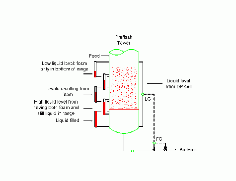 Process Engineering | Filtration: Is foam the culprit? | Chemical ...