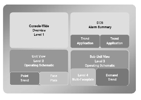 Process Engineering | ASM Outperforms Traditional Interface | Chemical ...