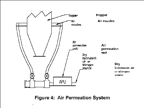 Process Engineering | Prevent fine powder flushing | Chemical ...