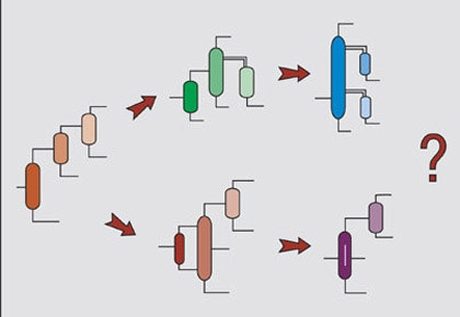 Process integration extends its reach | Chemical Processing
