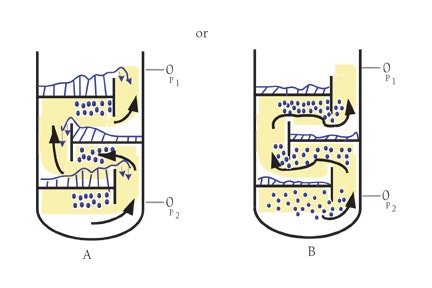 Succeed at Plant Debottlenecking | Chemical Processing | Chemical Processing