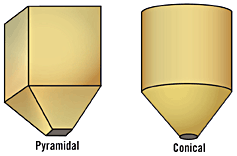 Know Your Flow | Chemical Processing