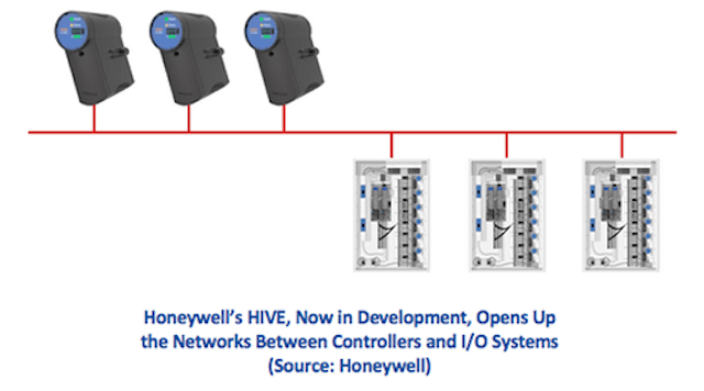 Tap Into Distributed Control Systems Trends | Chemical Processing ...
