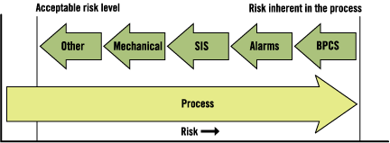 Designing Instrumentation and Control for Process Safety | Chemical ...