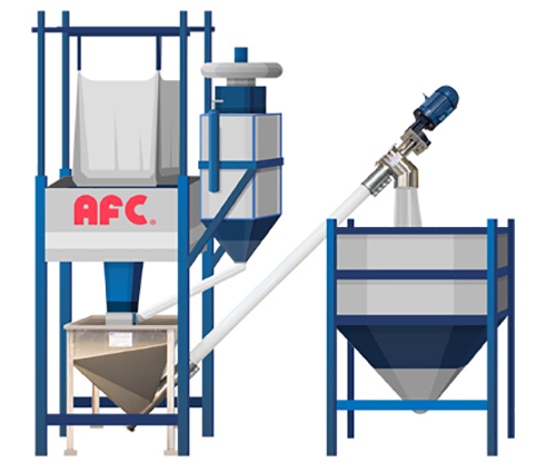 Powders & Solids| AFC Unveils Bulk Bag Unloader With Integrated Dust ...