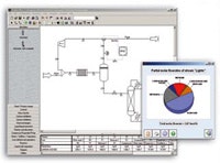 Chemical Design and Simulation | Steady State Simulation Software ...