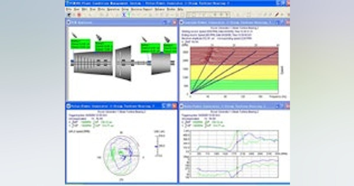 Software Machine Condition Management System Provides Static Dynamic And Transient Data