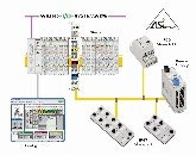 Automation | Wago | Chemical Processing | Chemical Processing
