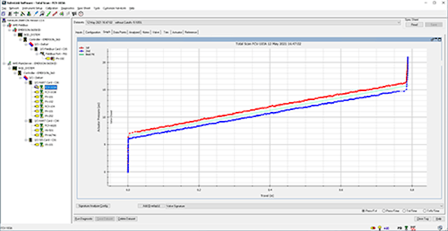 Rethink Your Control Valve Servicing | Chemical Processing | Chemical ...