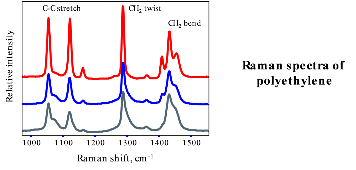 Analyzers: PATs Promise Enhanced Efficiency And Safety | Chemical ...