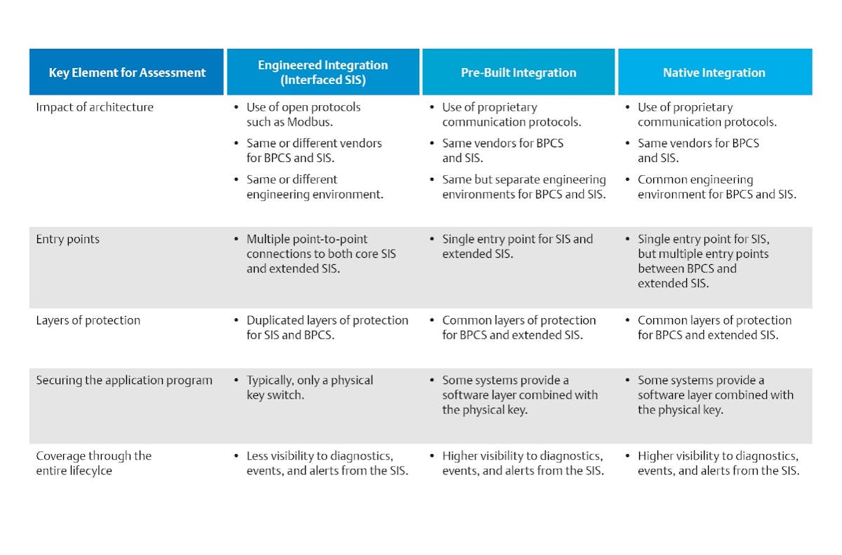 Cybersecurity: Consider Five Critical Keys For Safety Systems ...