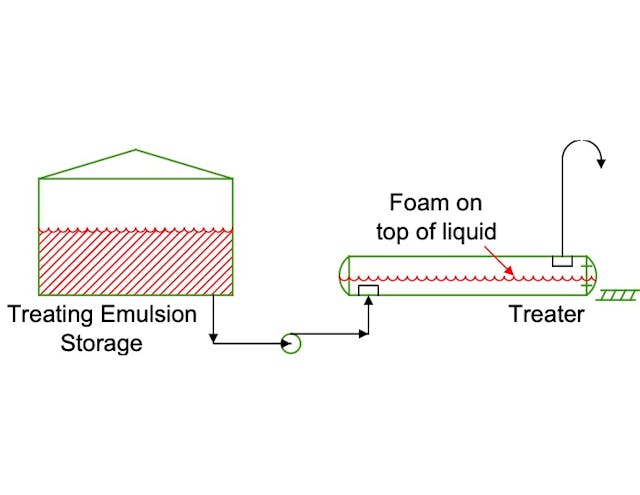 How One Chemical Manufacturer Fought Foam Accumulation | Chemical ...