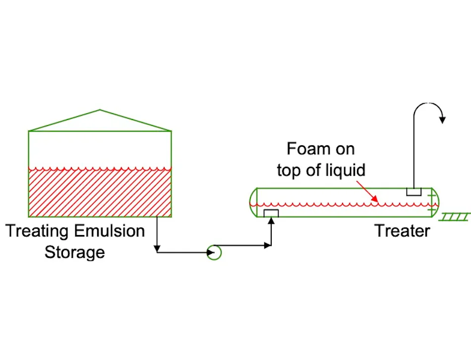 How One Chemical Manufacturer Fought Foam Accumulation | Chemical ...