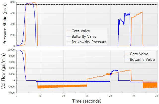 How to Identify and Address a Water Hammer Event | Chemical Processing