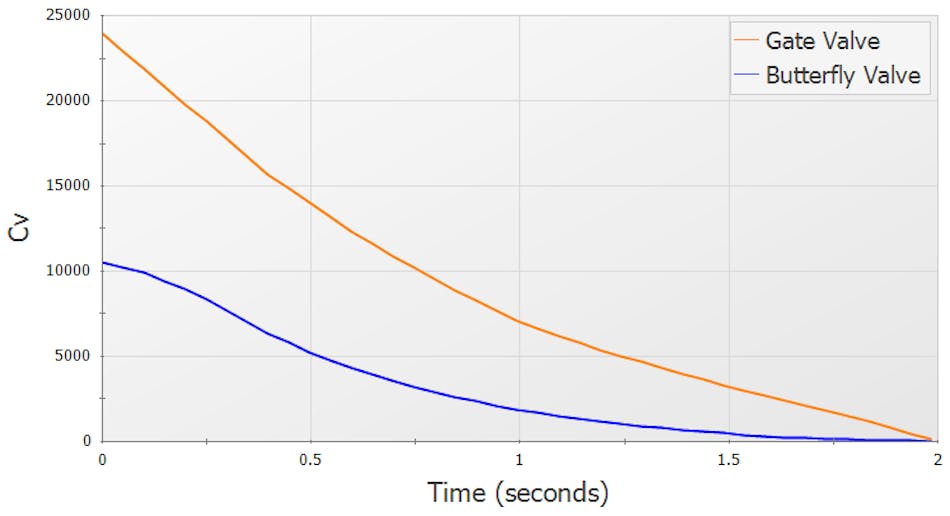 How to Identify and Address a Water Hammer Event | Chemical Processing