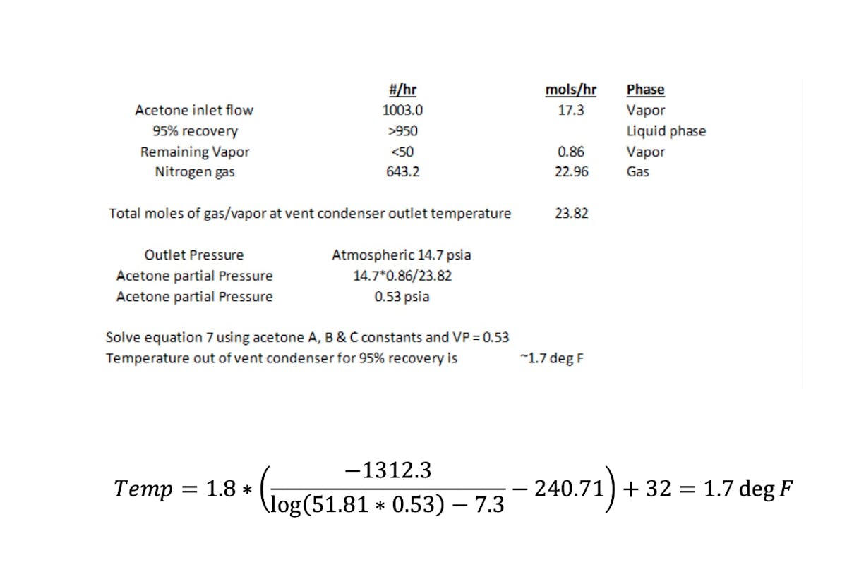 How to Keep VOCs in Check With Vent Condensers | Chemical Processing