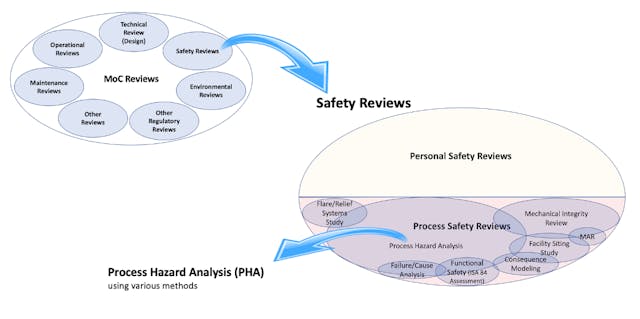 Process Safety: Avoid Big Trouble from Little Changes, Part 1 ...