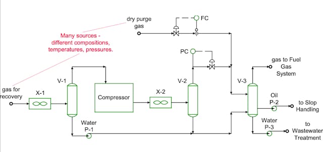 Waste Gas Recovery Systems Reduce Emissions, Improve Energy Efficiency ...