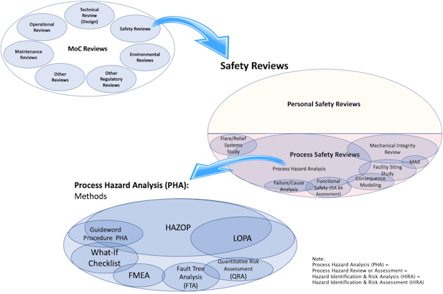 Process Safety: Avoid Big Trouble from Little Changes, Part 2 ...
