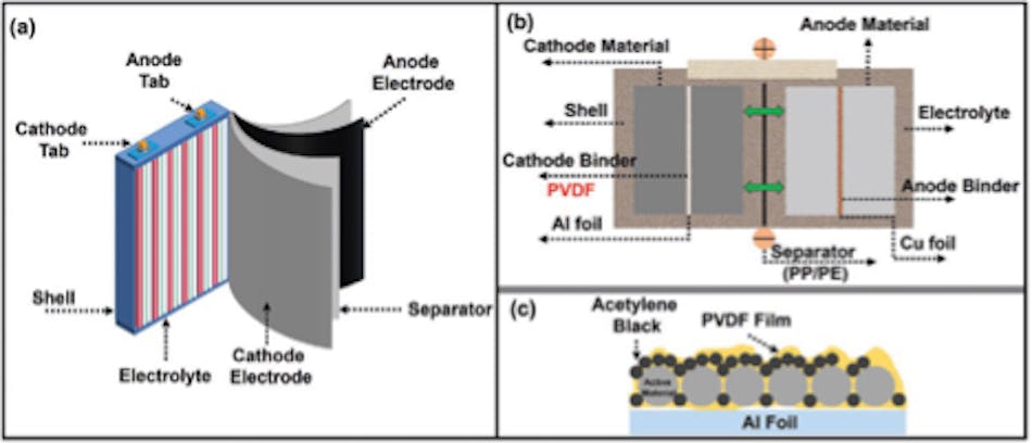 Barry on Batteries: Bringing Process Safety to Lithium-Ion Materials ...