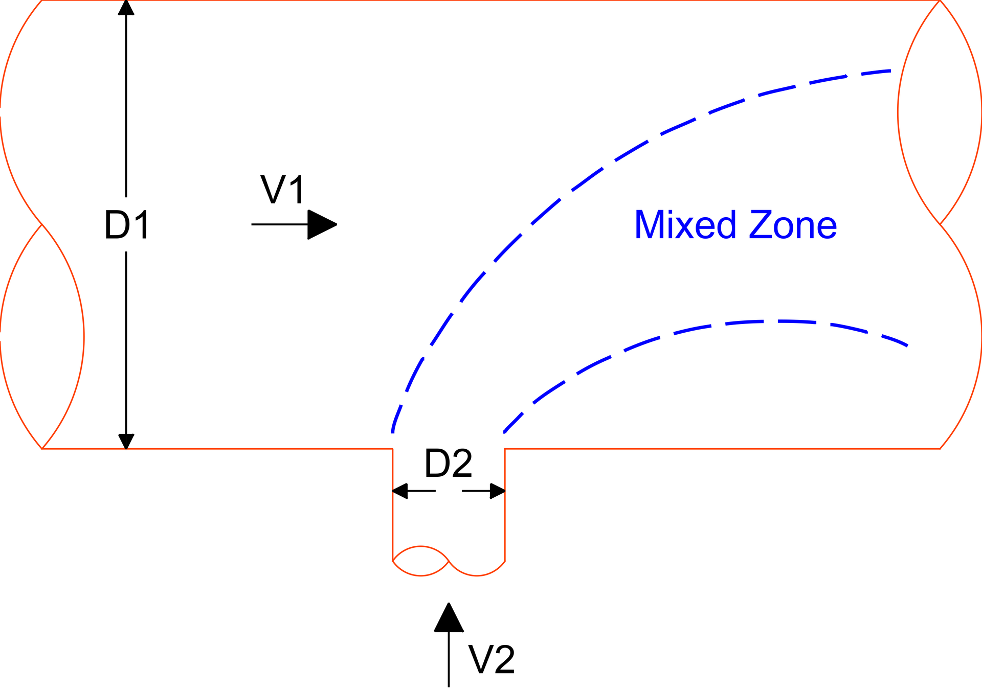 Close-up Look at T-Junction Mixing for Gases | Chemical Processing