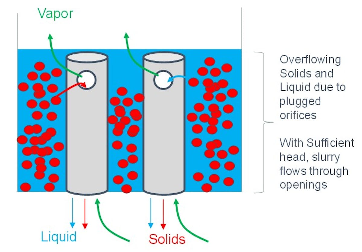 Lessons Learned and Top Strategies for Fouled Distillation Towers ...