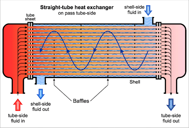 Optimizing Heat Exchangers in Chemical Processing: Shell-and-Tube vs ...