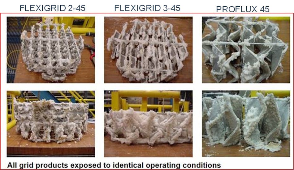 Lessons Learned and Top Strategies for Fouled Distillation Towers ...