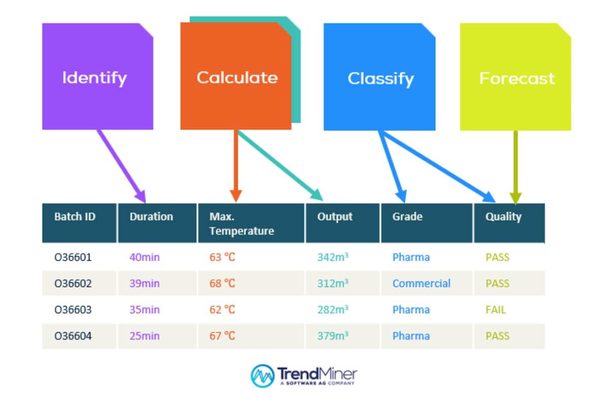 Bayer, Clariant Revolutionize Efficiency Via Modern Historian | Chemical Processing
