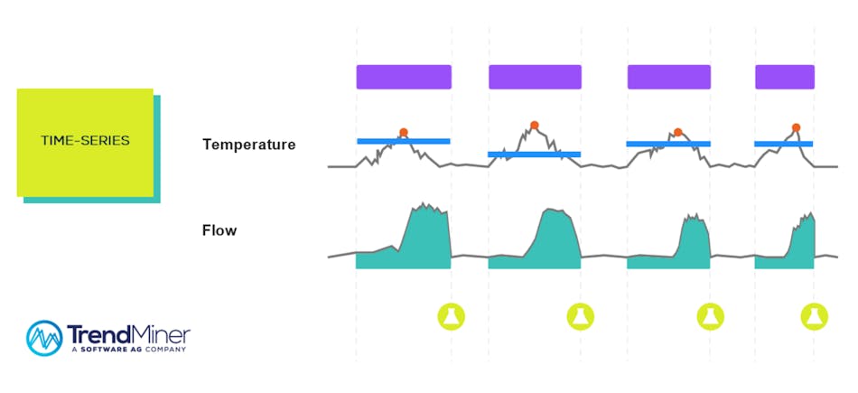 Bayer, Clariant Revolutionize Efficiency Via Modern Historian ...
