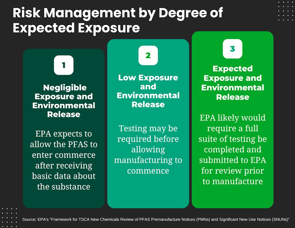 EPA Rolls Out New PFAS Framework | Chemical Processing