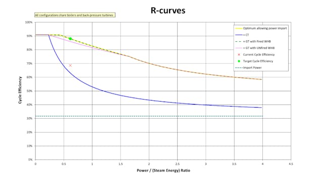 Energy Saver: Benchmark Energy Efficiency Using R-Curve Method ...
