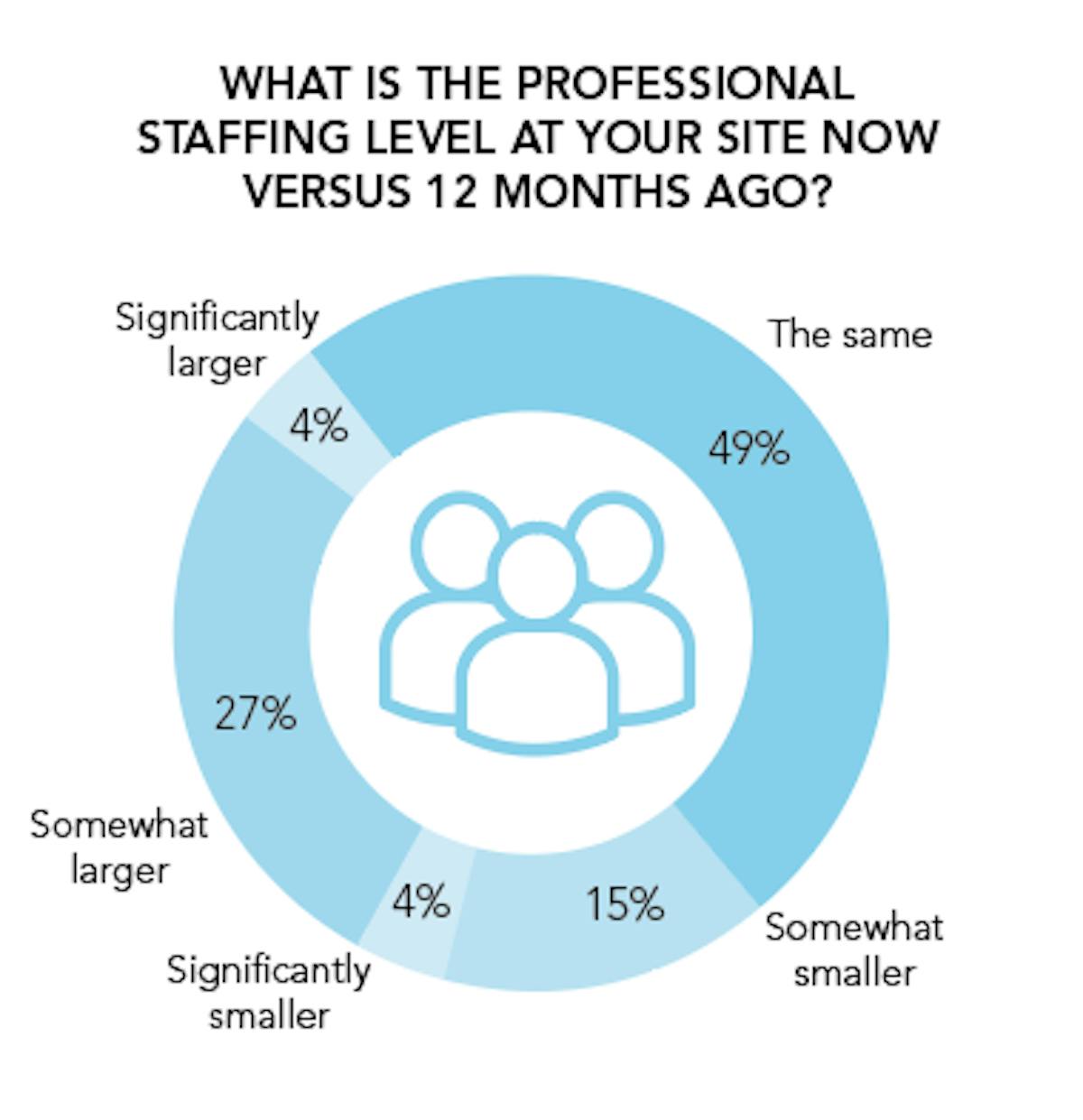 Survey: 2023 Chemical Industry Salaries Get Stronger | Chemical Processing
