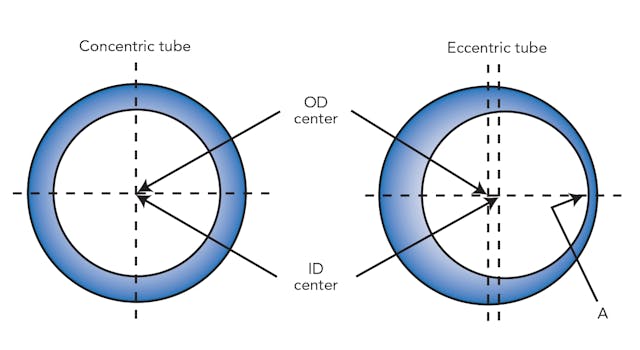 Design & Optimization | Pressure Vessels: Avoid Costly Design Mistakes ...