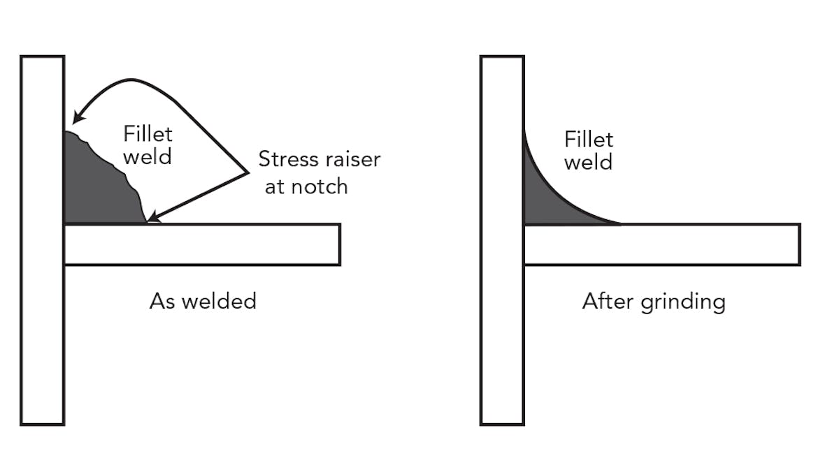 Design & Optimization | Pressure Vessels: Avoid Costly Design Mistakes | Chemical Processing ...