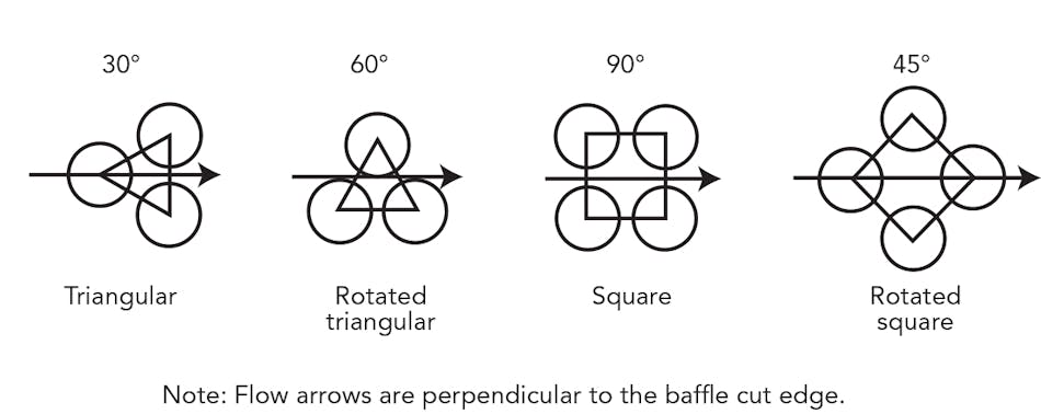 Design & Optimization | Pressure Vessels: Avoid Costly Design Mistakes ...
