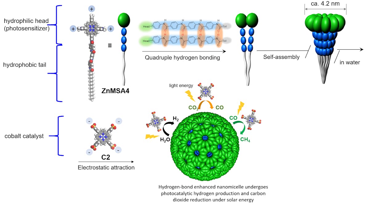 Catalyst Breakthroughs: Transforming Plastics and Photocatalysis ...