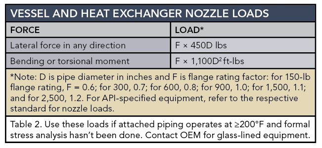 Design & Optimization | Pressure Vessels: Avoid Costly Design Mistakes ...