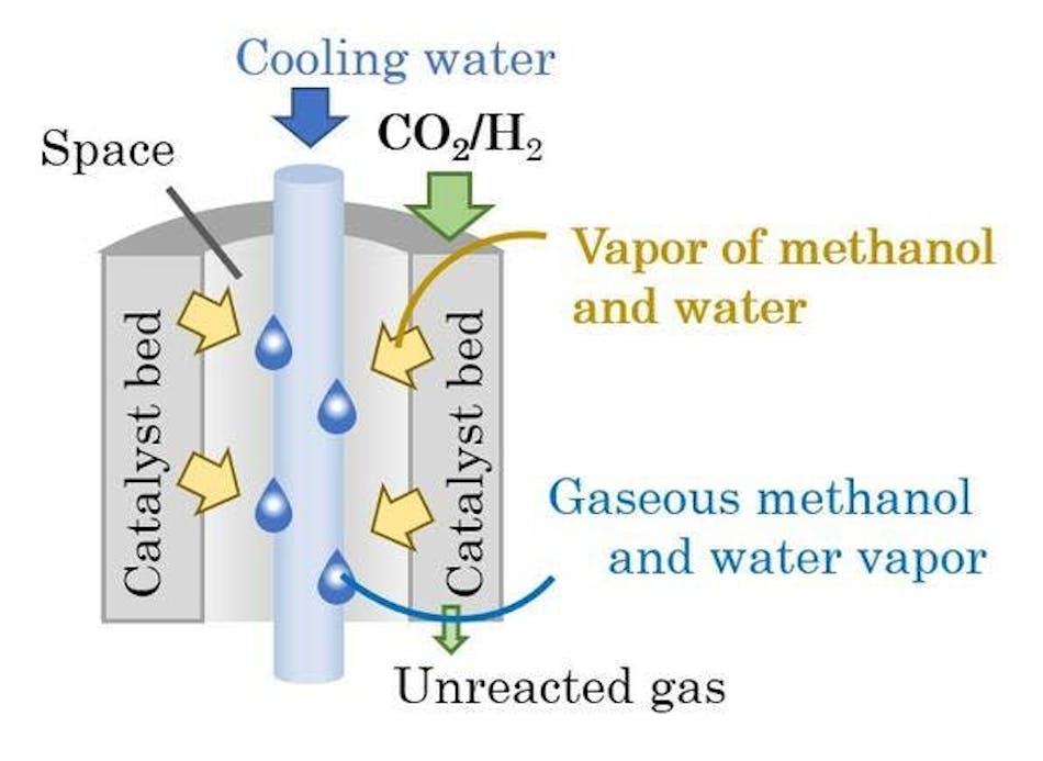 Sumitomo Chemical Begins Operations at CO2-to-Methanol Plant | Chemical ...