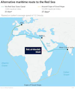 Red Sea Transport Crisis Causes Chemical Sector Delays | Chemical ...
