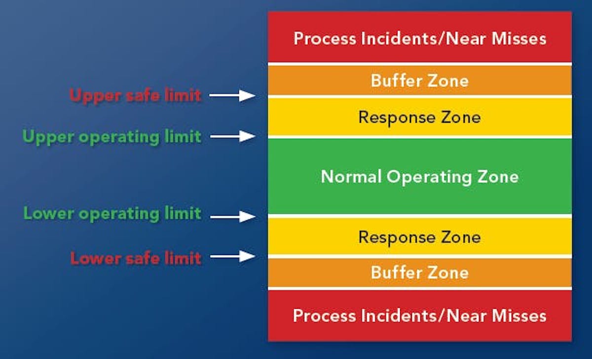 Process Safety Management Audits Find Confusion Common | Chemical ...