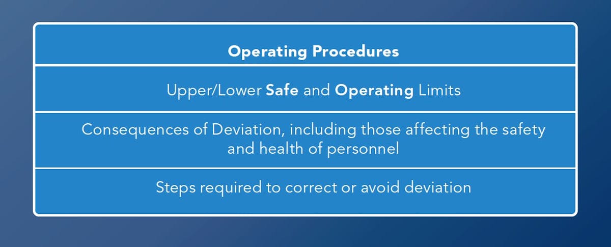 Process Safety Management Audits Find Confusion Common | Chemical ...