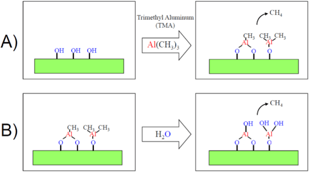 Optimizing Membrane Performance Using Ultrathin Coatings | Chemical ...