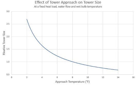 Cooling Towers: A Critical but Often Neglected Plant Component – Part 1 ...