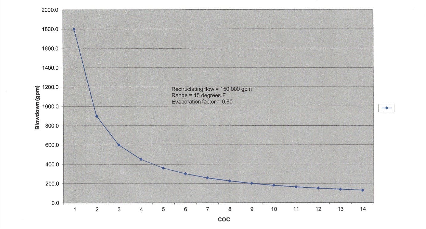 Cooling Towers: A Critical but Often Neglected Plant Component – Part 1 ...
