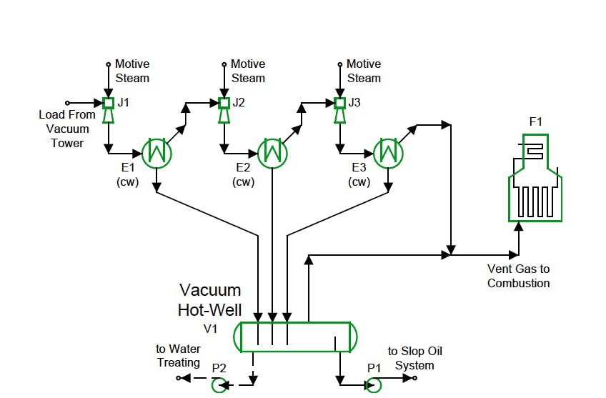 Prevent Backflow into Vacuum Towers During Upsets | Chemical Processing